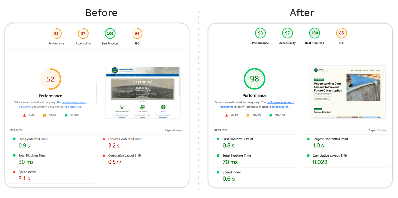 A WordPress to Drupal CMS migration for DamFailures | Drupal.org